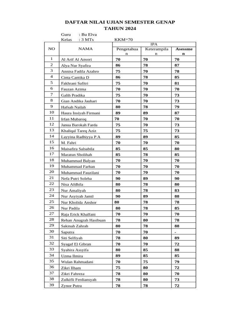 Blanko Nilai Bu Elva | PDF