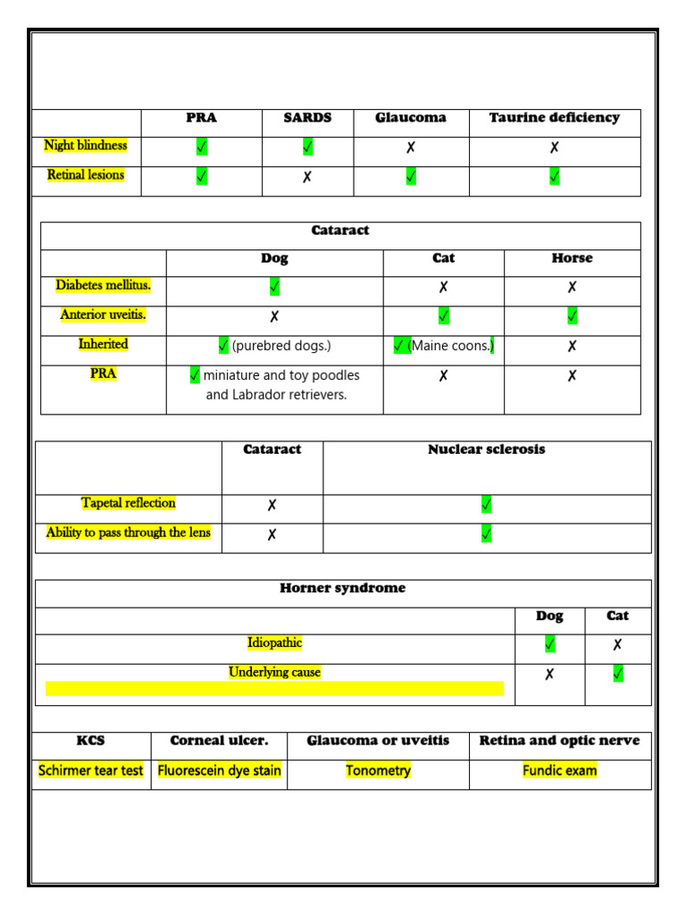 Eye Tables | PDF
