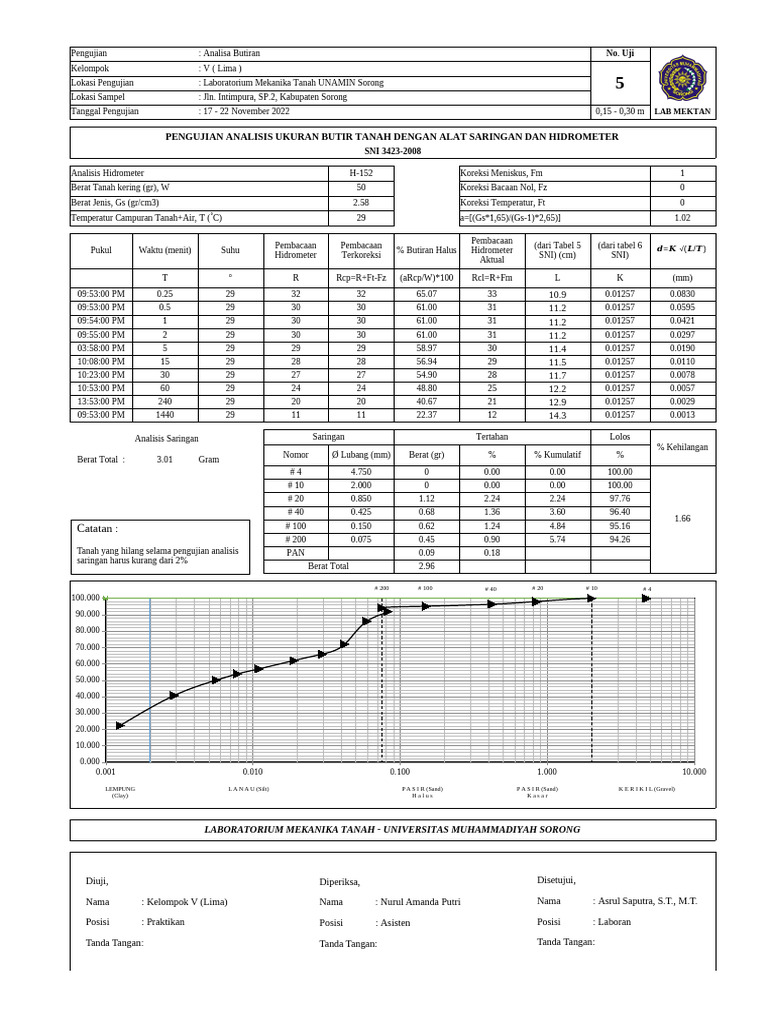 Hidrometer & Analisa Butiran | PDF