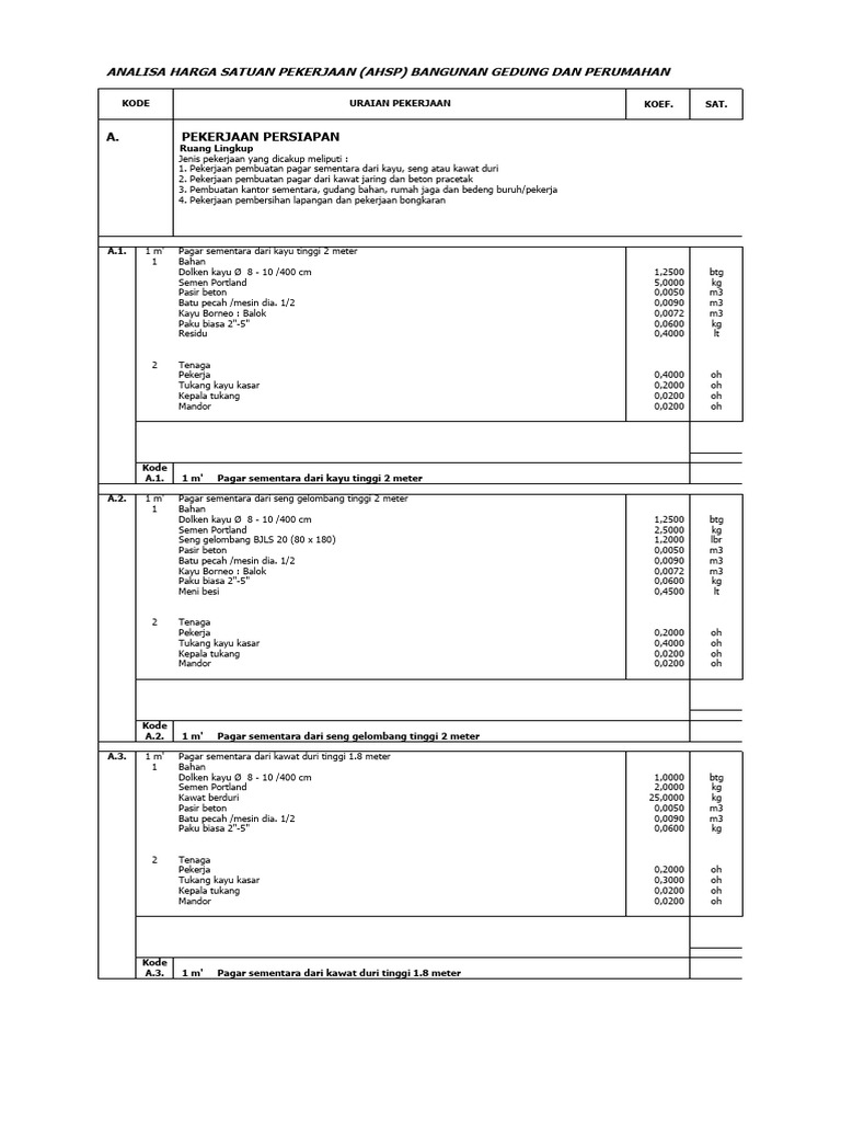 Analisa+Harga+Satuan+Pekerjaan+AHSP+rev | PDF