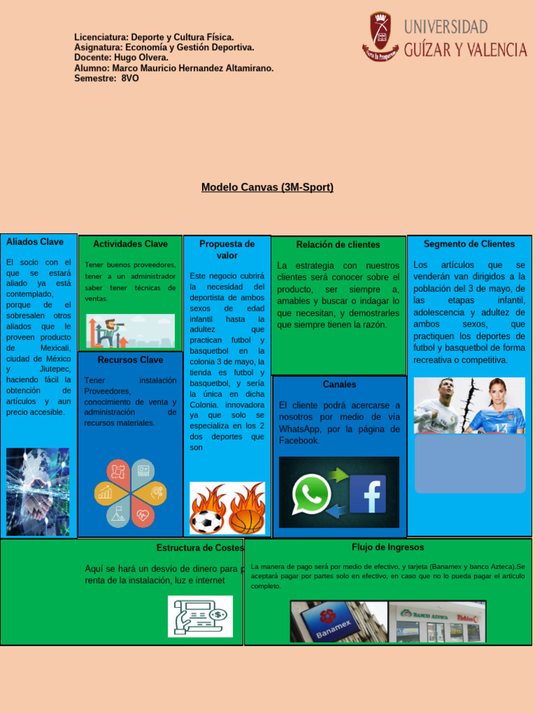 Modelo Canvas 3M-Sport | PDF | Economias | Business