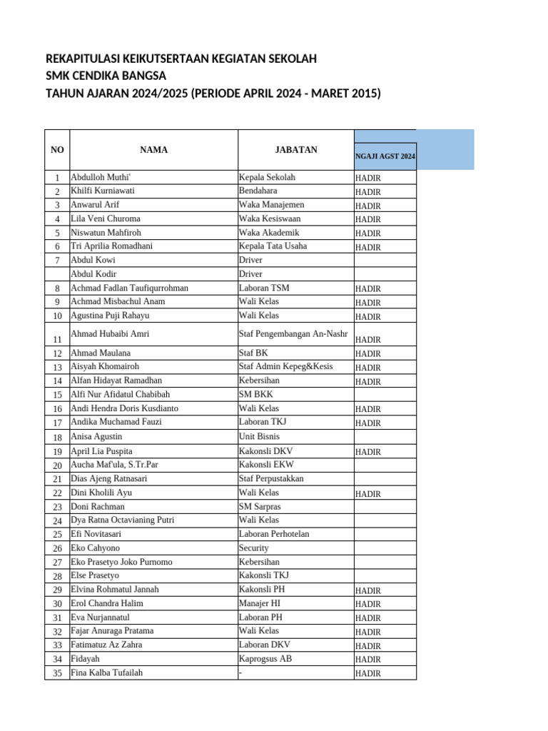 New2025 - REKAPITULASI KEGIATAN SEKOLAH. | PDF