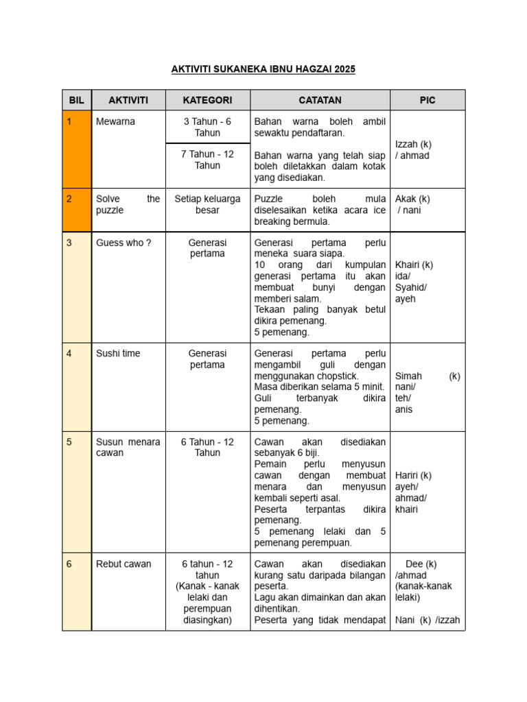 Aktiviti Sukaneka 2025 | PDF