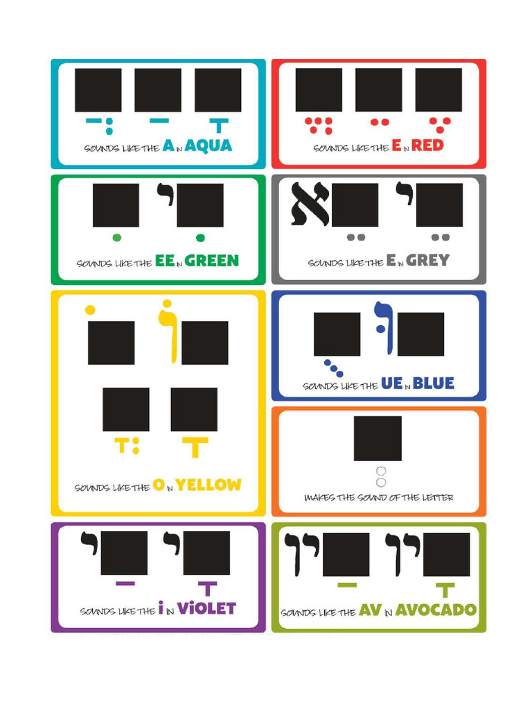 Color Coded Hebrew Vowels | PDF