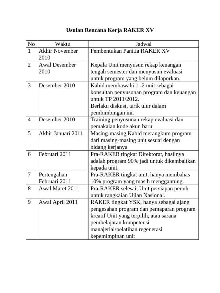 Usulan Rencana Kerja RAKER XV | PDF
