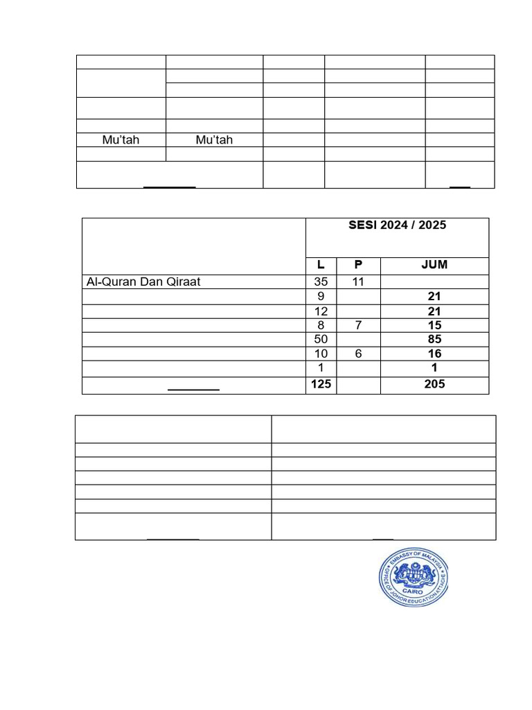 Data Pelajar Johor Di Jordan Sesi 2024 - 2025 | PDF