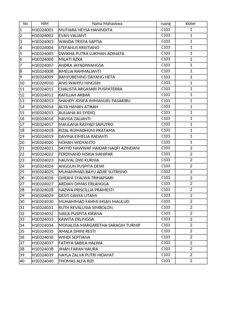 Jadwal Uas PTI Kelas a (1) | PDF