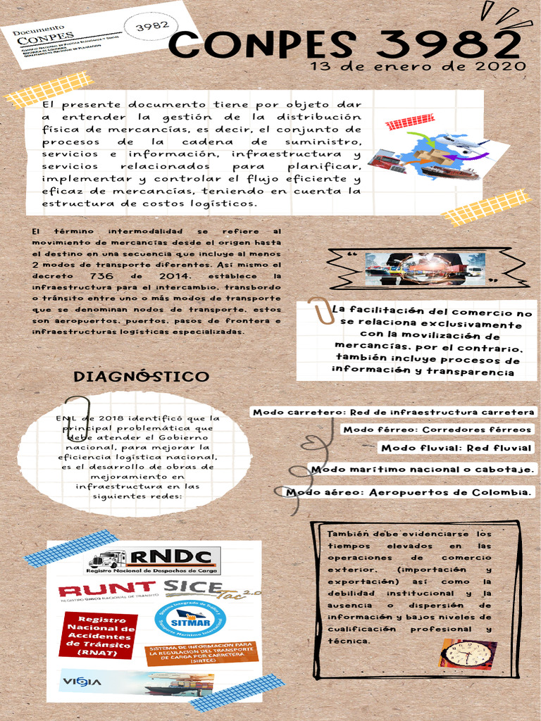 Infografia Conpes 3982 | PDF | Transporte Intermodal de Carga | Logística