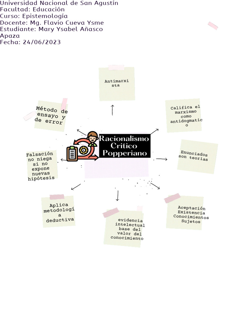 El Falsacionismo de Karl Popper | PDF
