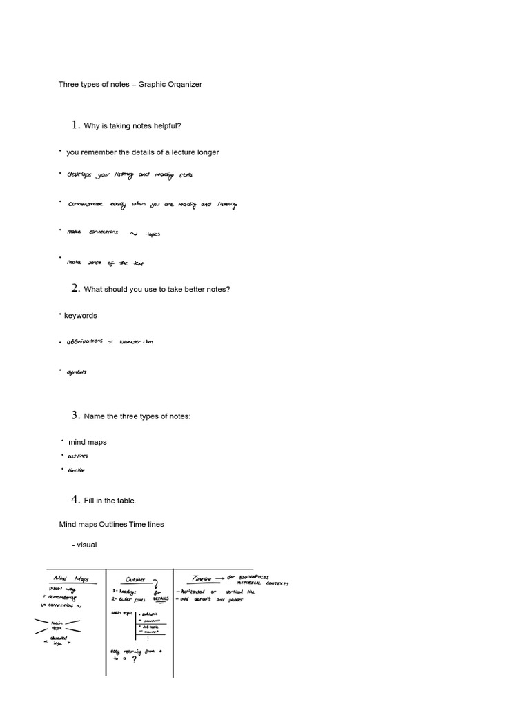 Three Types of Notes GO | PDF