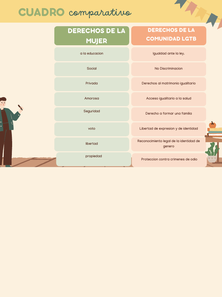 Cuadro Comparativo Derechos | PDF