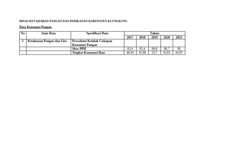 Data Konsumsi Pangan | PDF