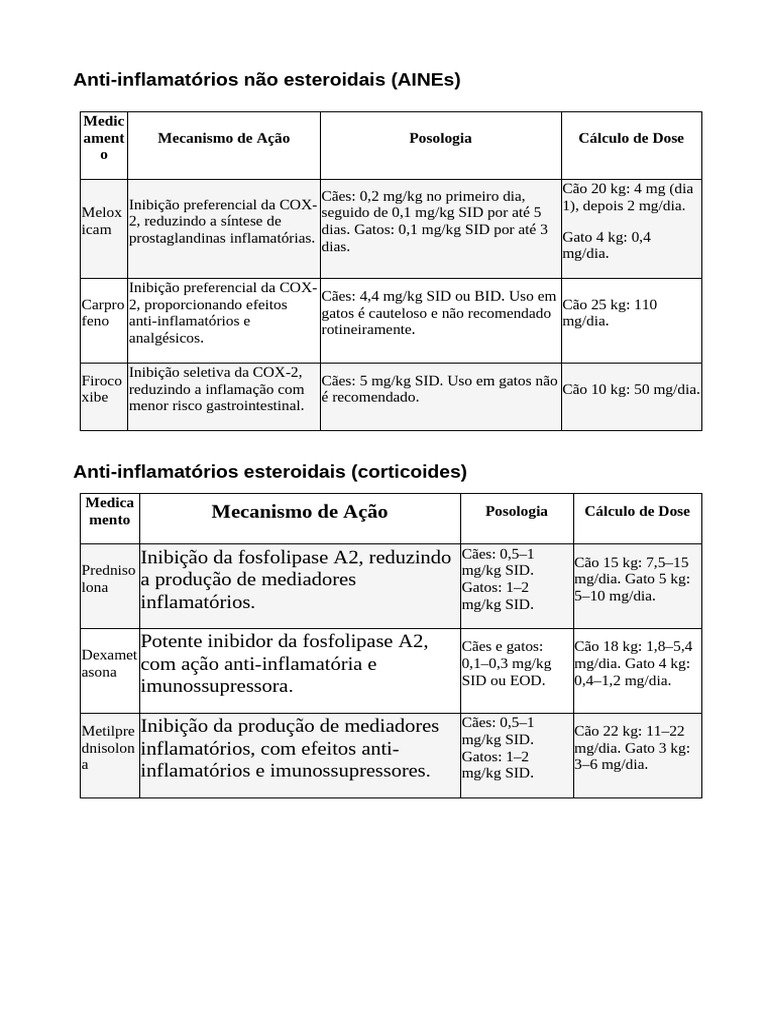 Atividade Farmaco 2904 | PDF | Anti-inflamatório não esteroide ...