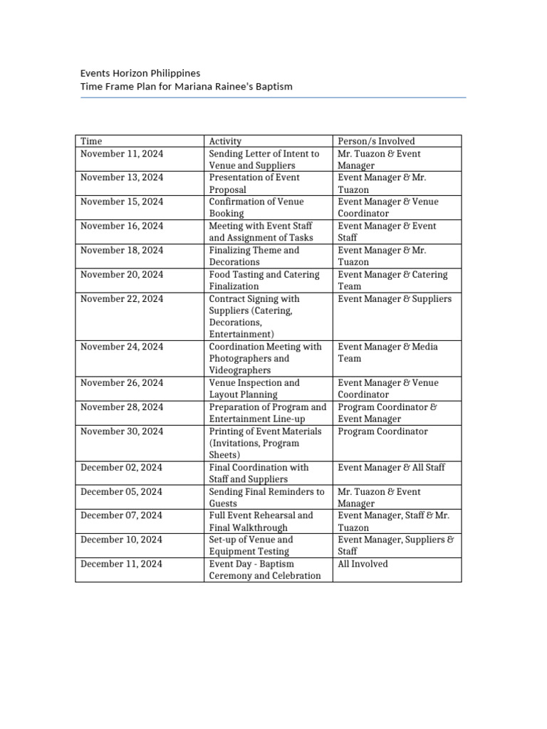 Horizon's Baptism - Timeframe - Plan | PDF