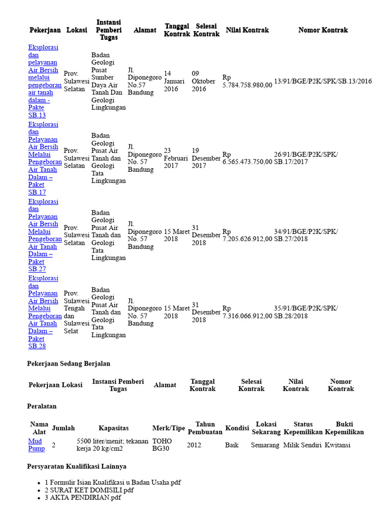 LPSE Kementerian Pekerjaan Umum dan Perumahan Rakyat_ Persyaratan Kualifkasi Peserta | PDF
