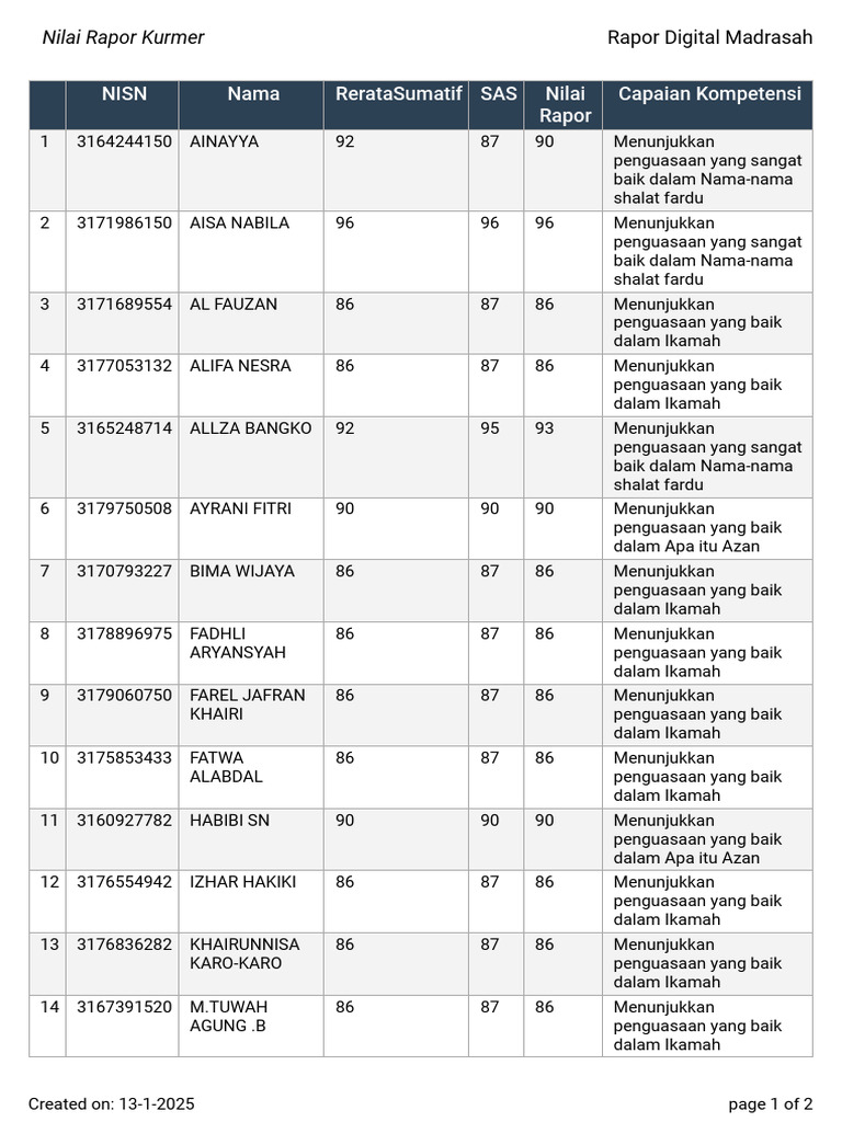 Nilai Arnila Triwulan 4 2024 | PDF