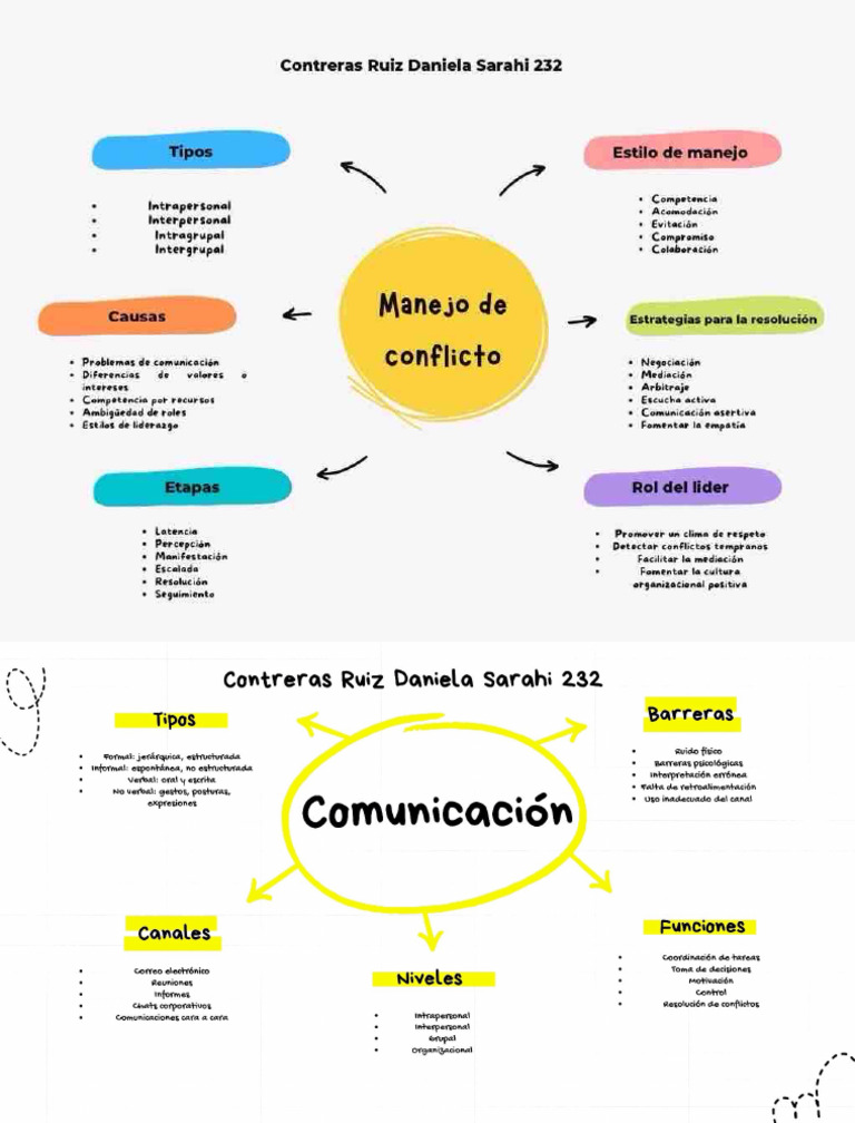 Mapas Mentales Comunicacion y Manejo de Conflicto | PDF