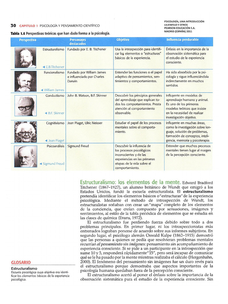 Perspectivas Teóricas - Psicología | PDF