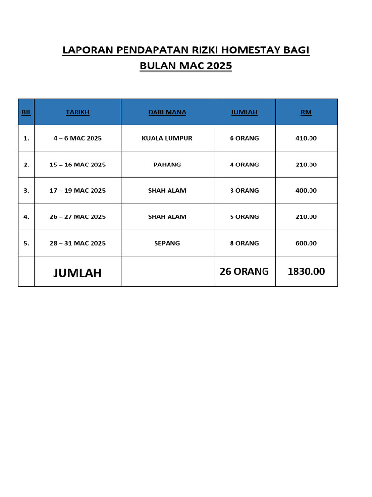 Contoh Laporan Homestay-Mac | PDF