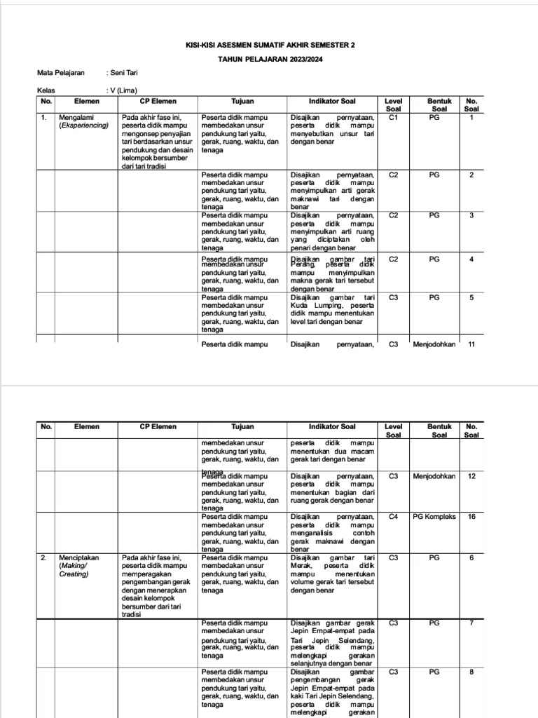 PDF P Classtruncatedtext Module Lineclamped 85ulhh Style Max Lines5kisi Kisi Soal Seni Tari ...