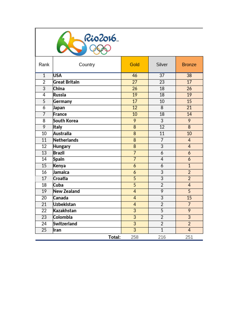 ONLYOFFICE Sample Spreadsheet | PDF
