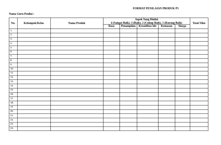 Format Penilaian Produk P5 Siswa | PDF