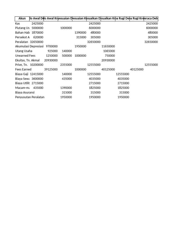 Neraca Lajur 10 Kolom UD Bintang Jaya | PDF