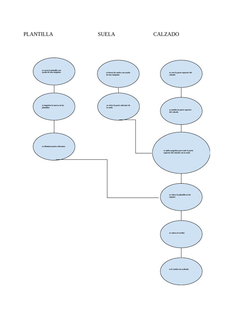 Pc1 Pregunta 2 | PDF