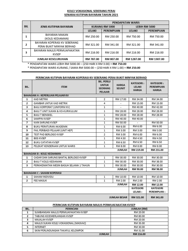 Perincian Bayaran KVSEP 2021 | PDF