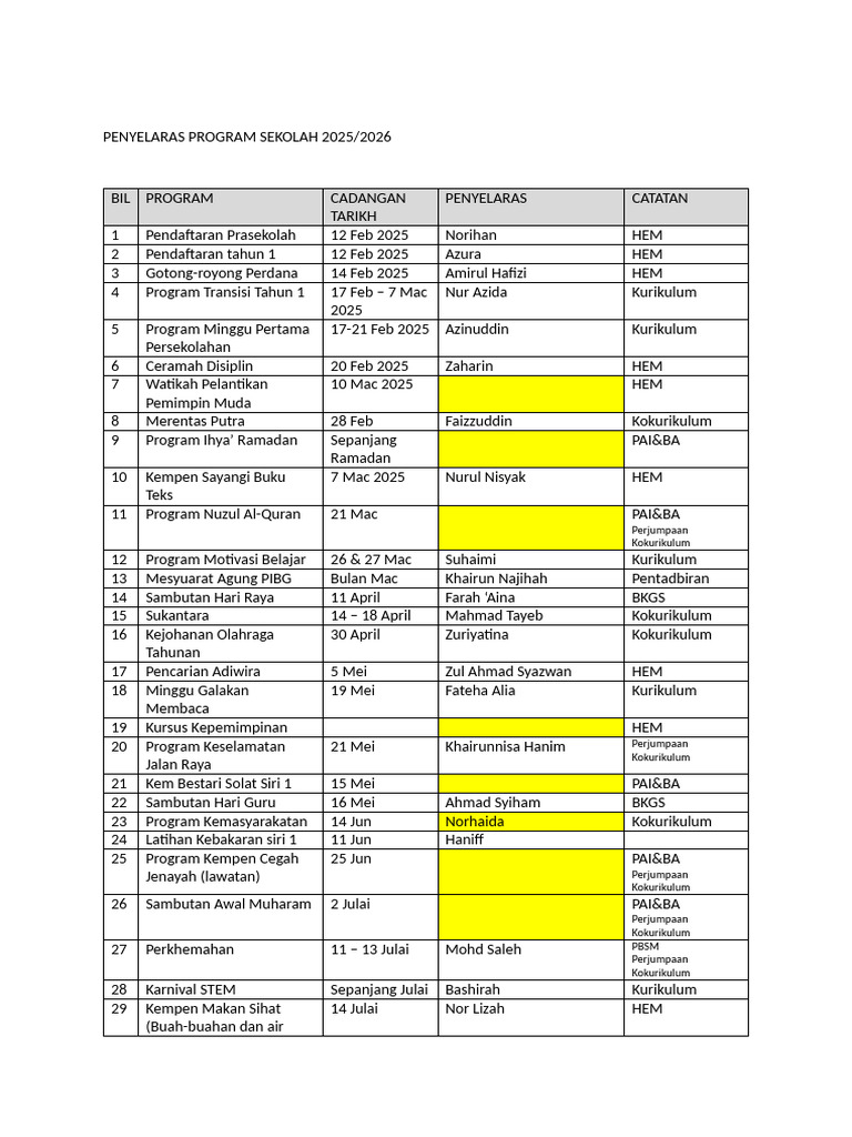 Penyelaras Program Sekolah 2025 | PDF
