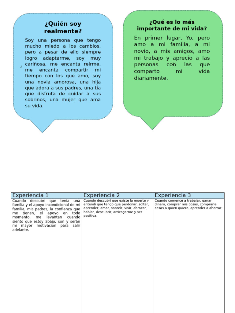 Descubriendo mi identidad y valores | PDF | Conocimiento