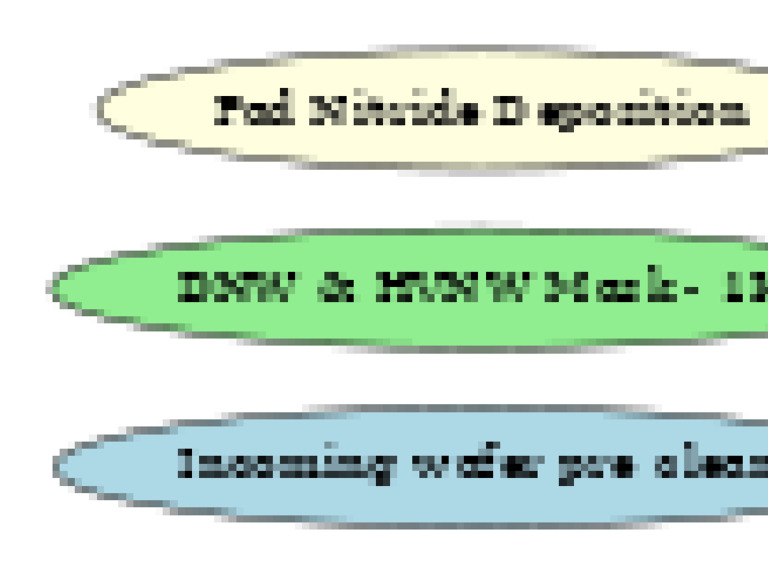 HV Process Flowchart | PDF