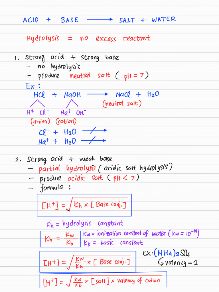 11 Chemistry SALT HYDROLYSIS - 250327 - 212548 | PDF