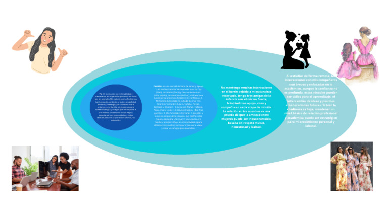 Diagrama | PDF | Conceptos psicologicos | Ciencias del comportamiento