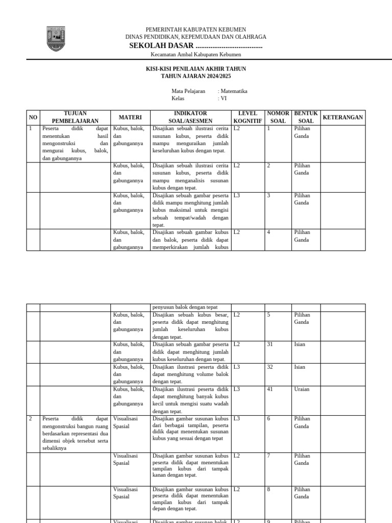 KISI-KISI SOAL PSAJ MATEMATIKA | PDF