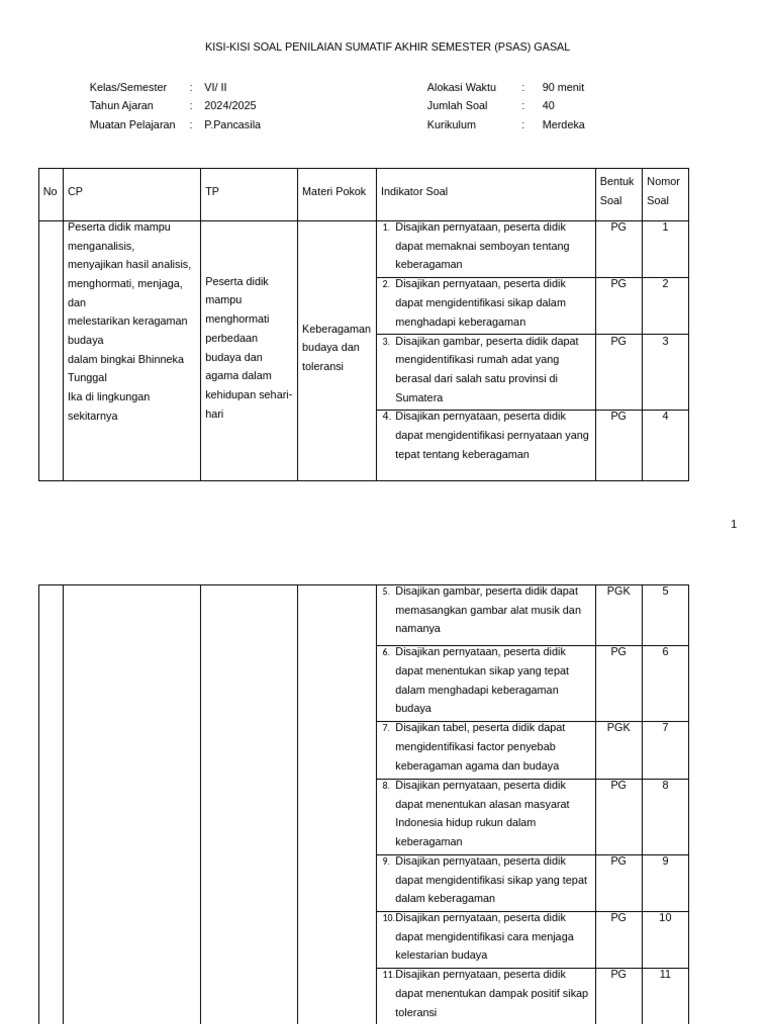 Kisi-kisi Psas Pancasila 6-2 | PDF