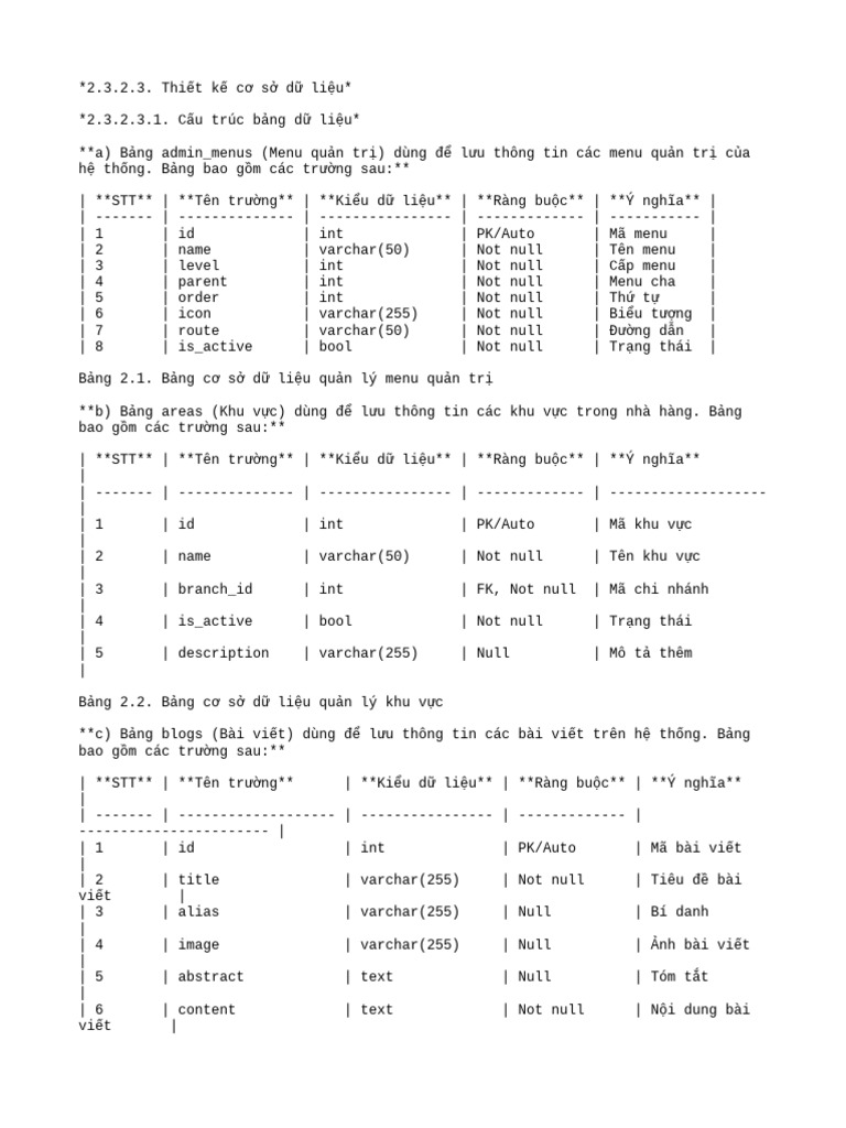 Restaurant Database Datasheet | PDF