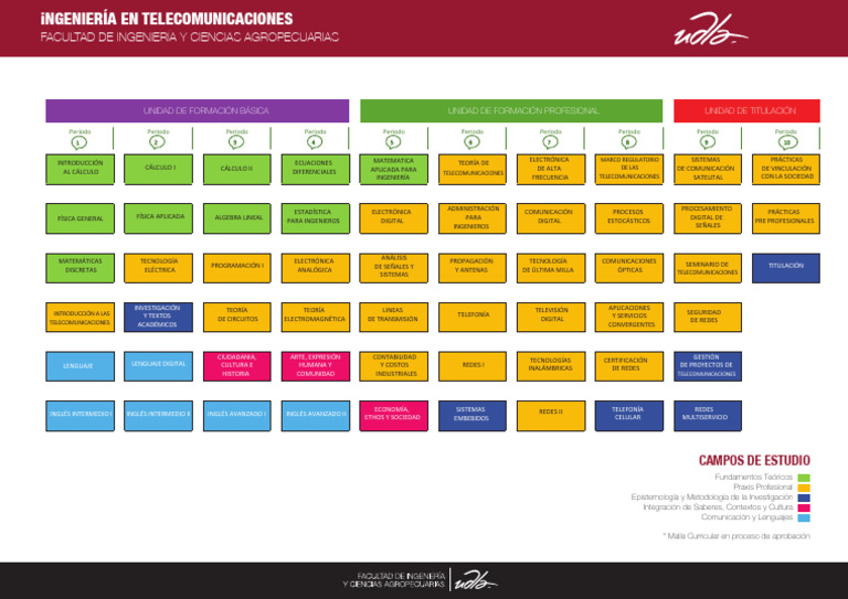 Telecomunicaciones Mapa | PDF | Telecomunicaciones | Electrónica
