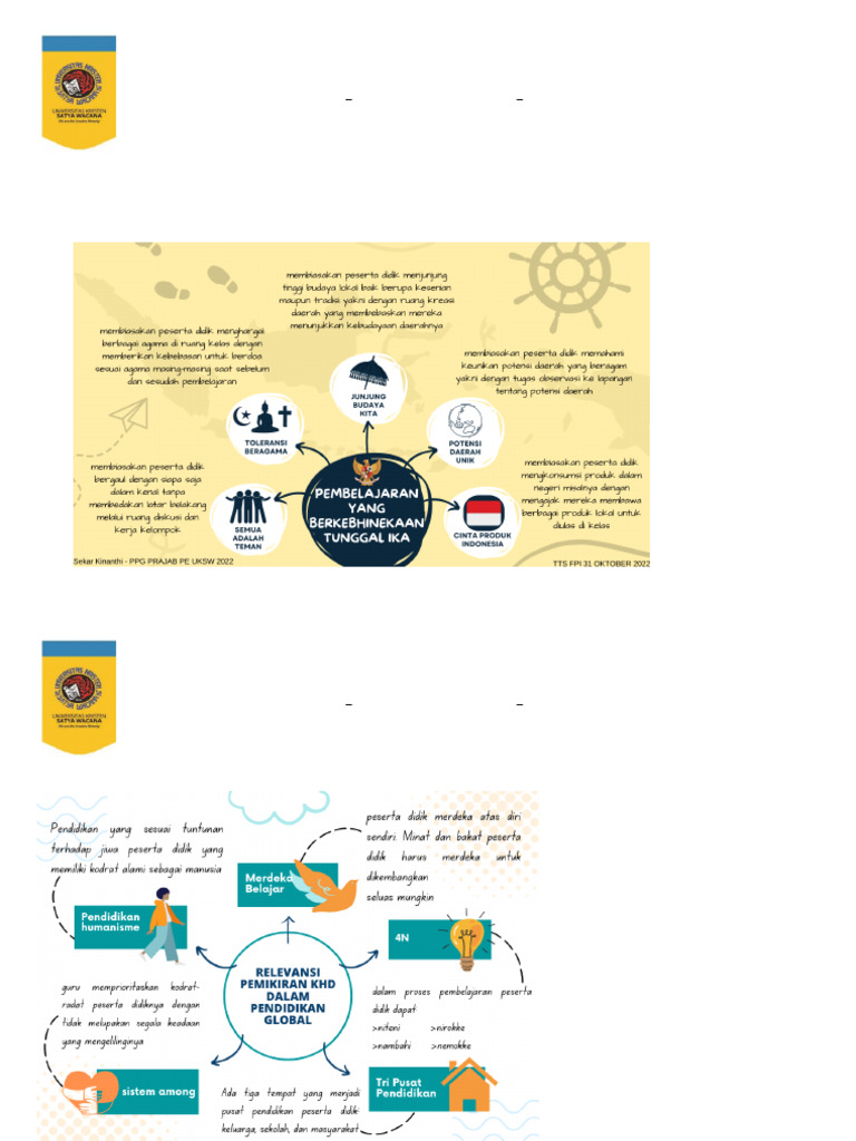 Materi PPG PRAJAB FPI - Tugas TTS | PDF