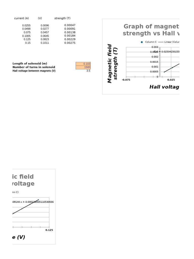 Hall effect lab 4 spreadsheet | PDF