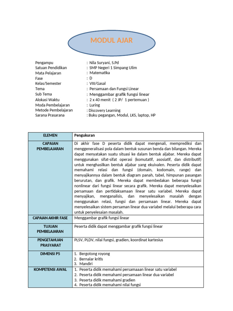 Modul Ajar Matematika - Menggambar Grafik Fungsi Linear - Fase D | PDF