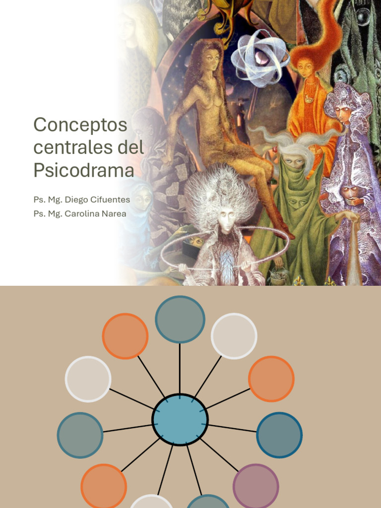Conceptos Centrales Del Psicodrama 2025 | PDF | Creatividad | Humano