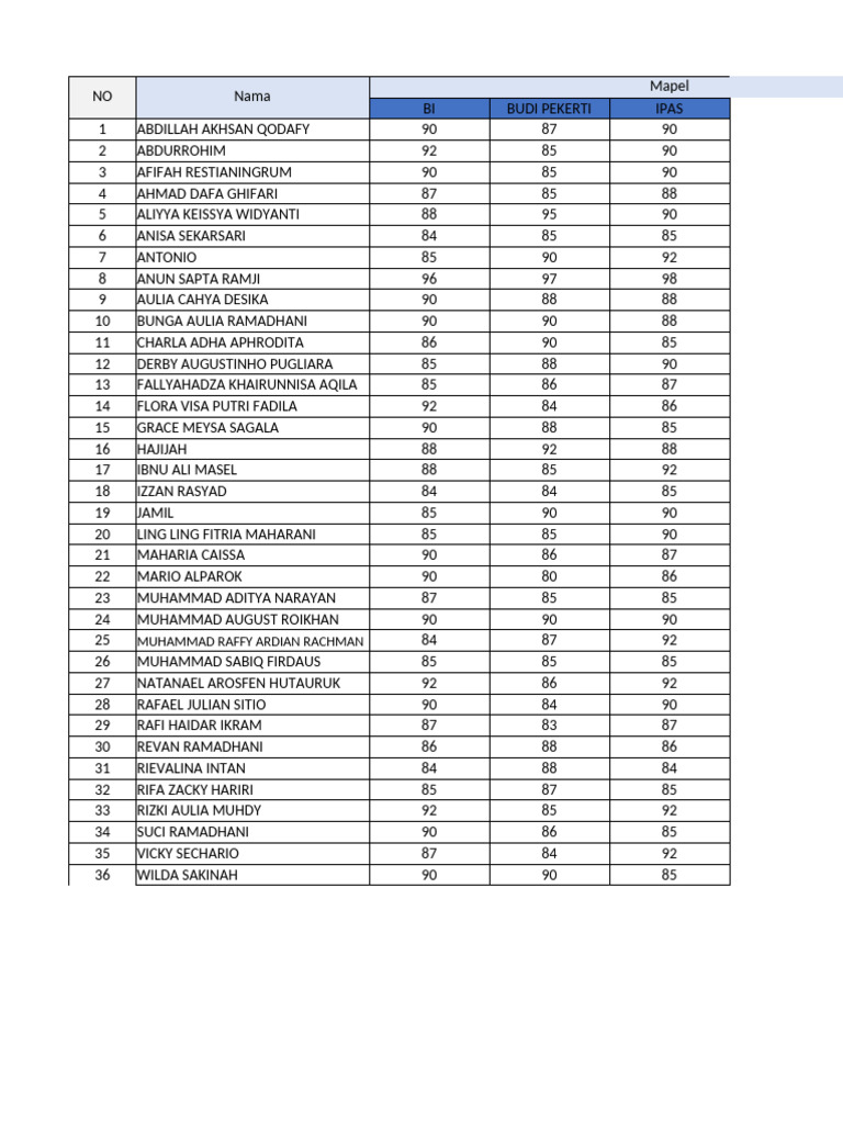 Nilai Dan Rumus Rafael X Tei 1 | PDF