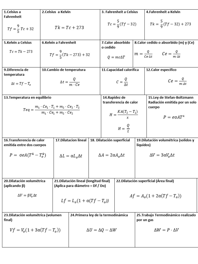 Formulario Termodinámica | PDF | Calor | Expansión térmica