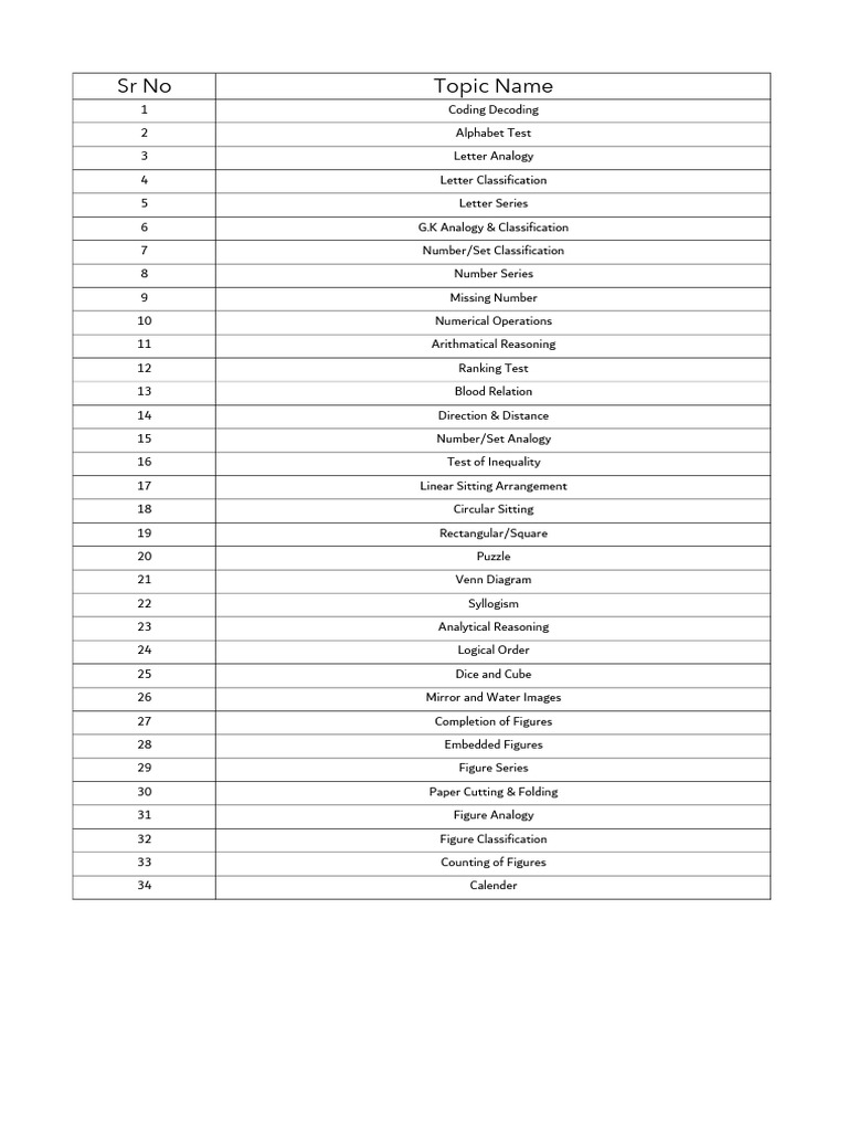 Reasoning Syllabus | PDF