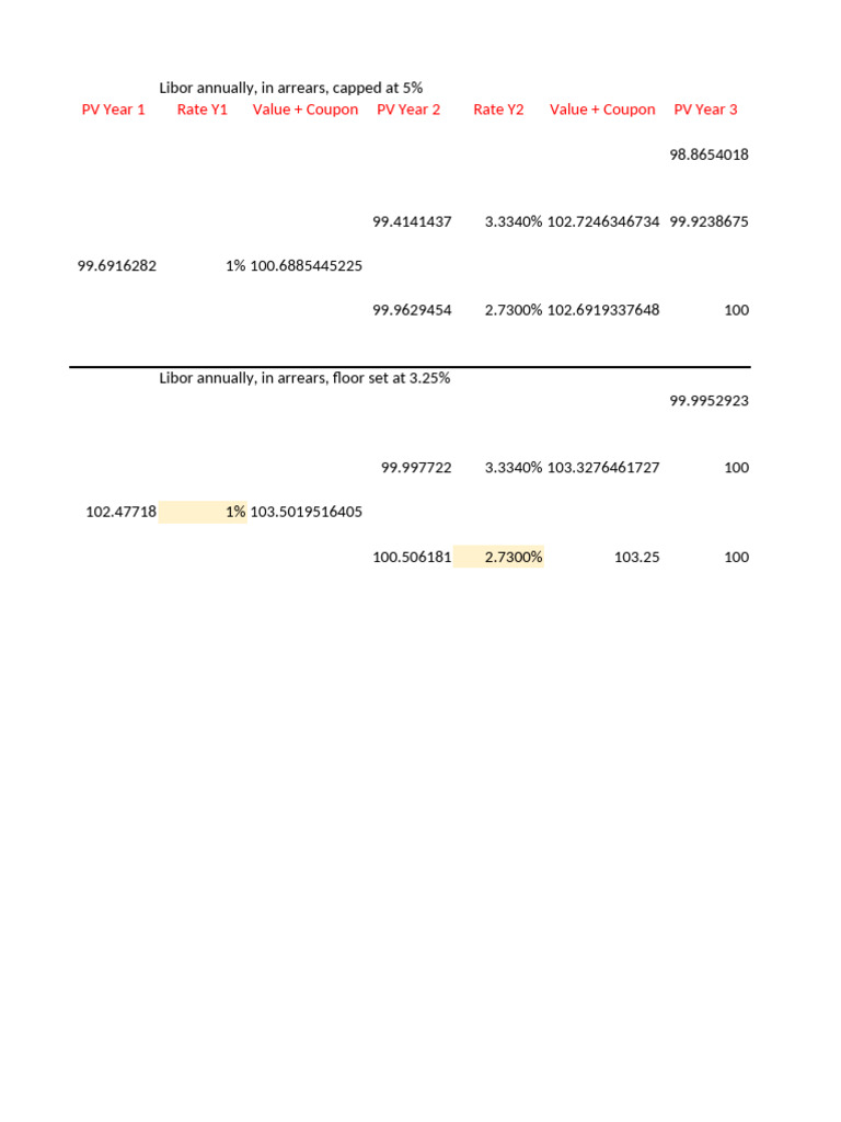 Capped and Floored Floaters Analysis | PDF