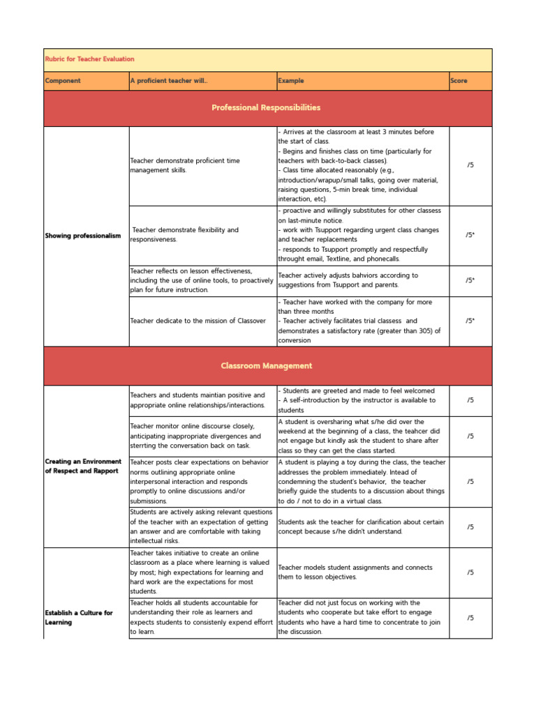 Teacher Evaluation Rubric Overview | PDF | Teachers | Learning