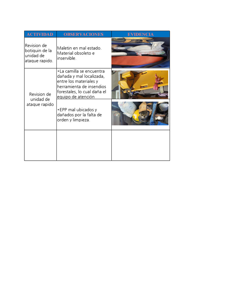 Chequeo de Unidad de Ataque Rapido | PDF