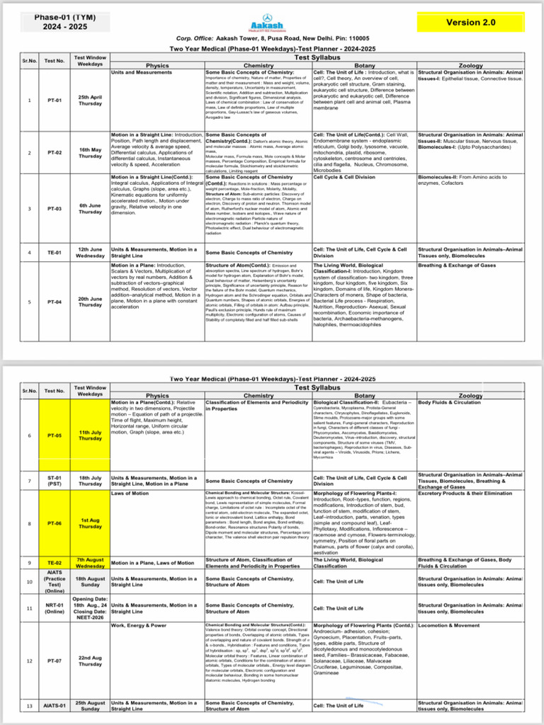 Test Planner Phase 1 Tym 2024-25 | PDF