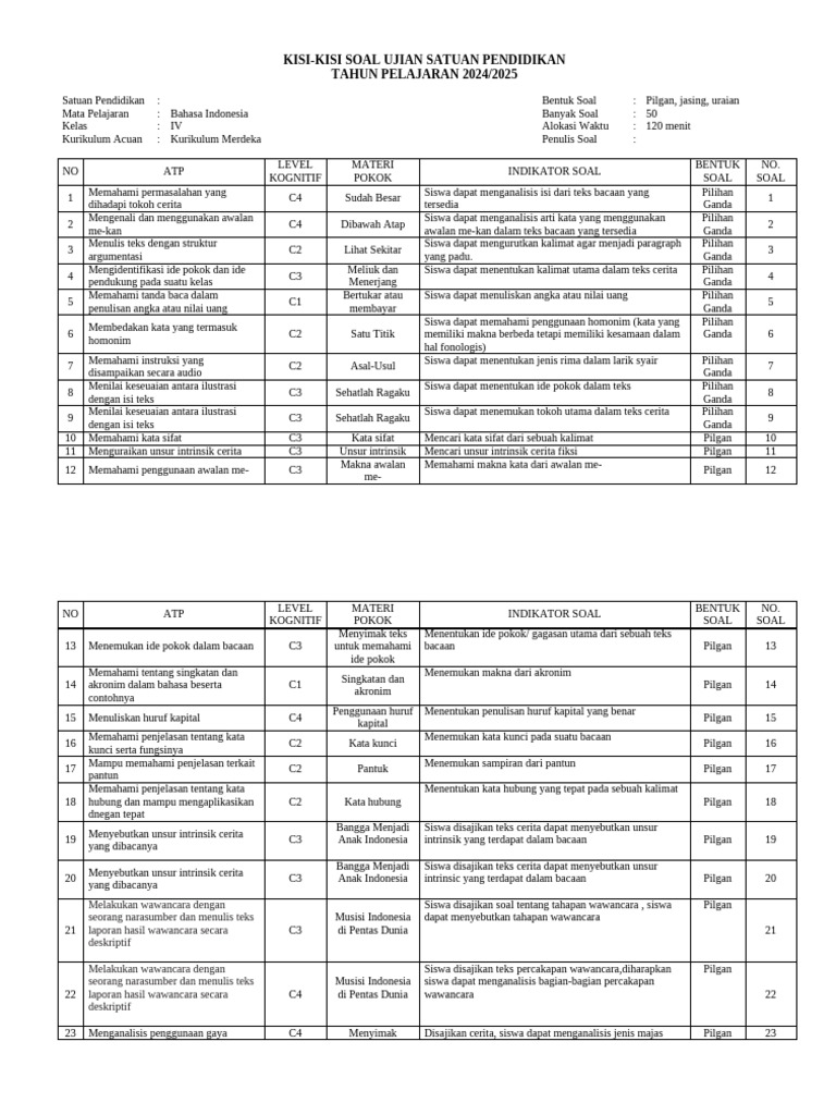 KISI-KISI USP kls 6_B.indo fix | PDF